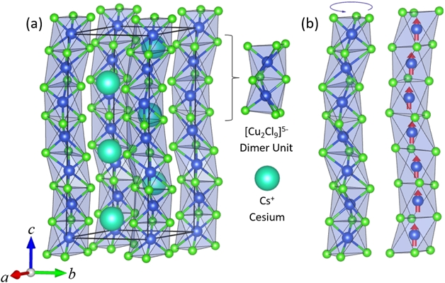 Laboratório de Cristalografia Estrutural